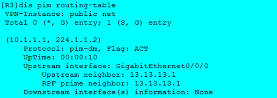 PIM DM技术原理与实验_pim-dm基础实验-CSDN博客