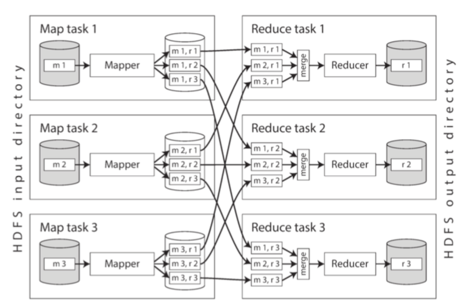 《数据密集型应用系统设计》读书笔记——第三部分 派生数据（一）_派生数据预生成-CSDN博客