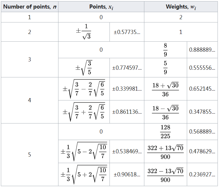 Gauss型（Gaussian quadrature）求积公式和方法_gauss– legendre quadrature-CSDN博客