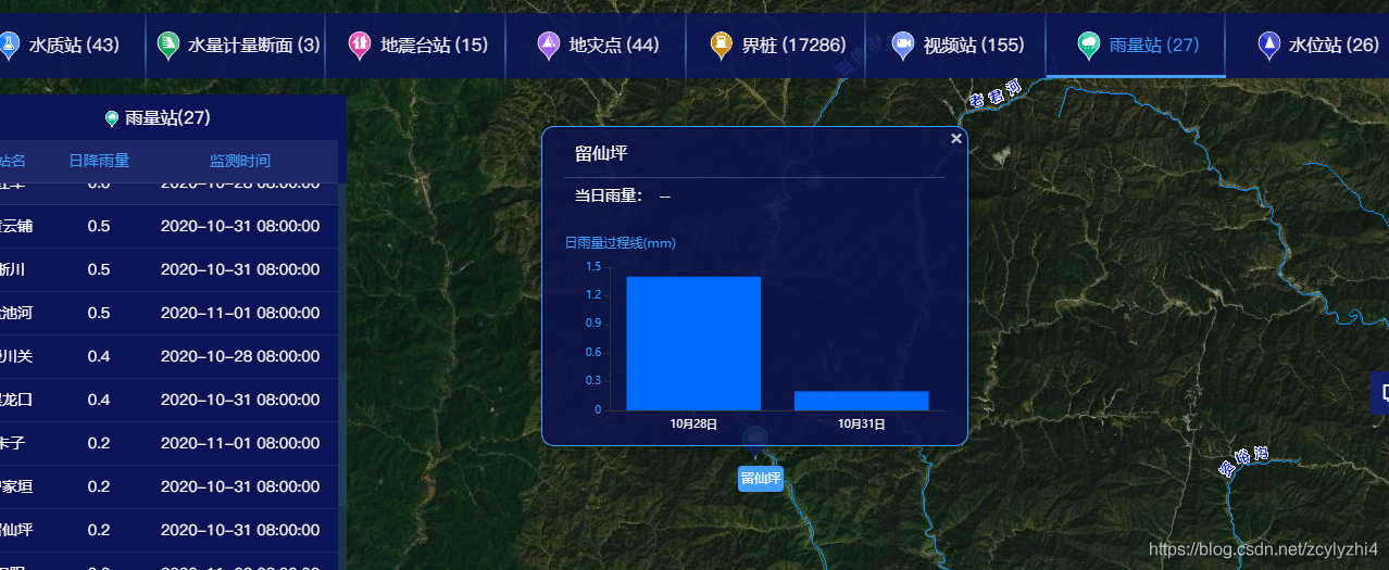 Leaflet 点击地图marker,popup弹框展示chart图效果实现leaflet Marker多个点 放大第3个点放大到一定级别