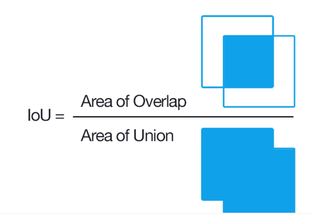 loU含义的理解_机器学习lou-CSDN博客