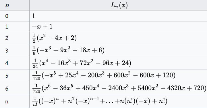 Gauss型（Gaussian quadrature）求积公式和方法_gauss– legendre quadrature-CSDN博客