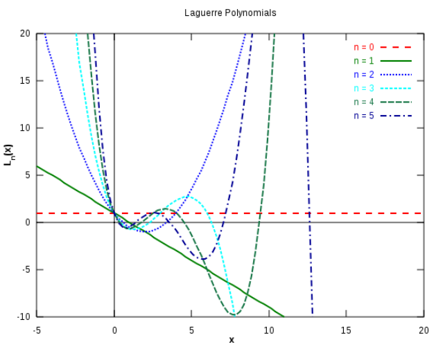 Gauss型（Gaussian quadrature）求积公式和方法_gauss– legendre quadrature-CSDN博客