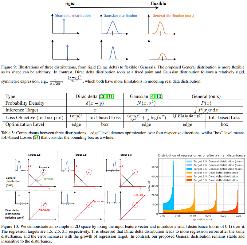 深度学习论文 Generalized Focal Loss V1及其pytorch实现gfl 深度学习 Csdn博客 
