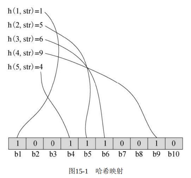 BloomFilter在Python爬虫中的使用_filter 爬虫-CSDN博客