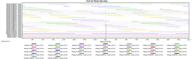STK星座模拟及主要城市覆盖性、GDOP值分析_gps的walker星座-CSDN博客