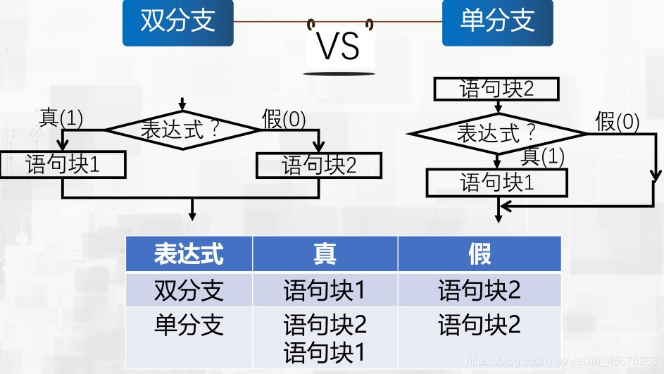 第三章python的分支结构python 嵌套分支练习题 Csdn博客