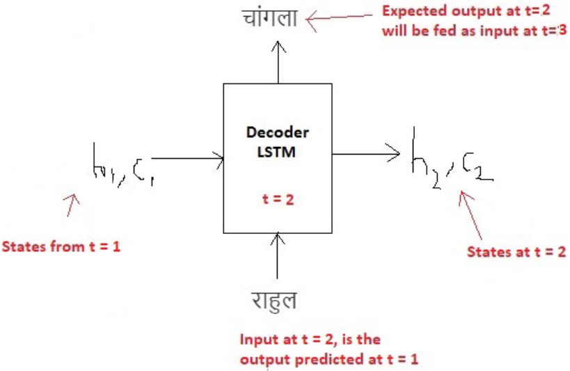 NLP 的 Sequence-to-Sequence(Seq2Seq)模型_看正好六个字的博客-CSDN博客