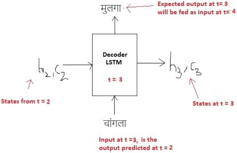NLP 的 Sequence-to-Sequence(Seq2Seq)模型_看正好六个字的博客-CSDN博客