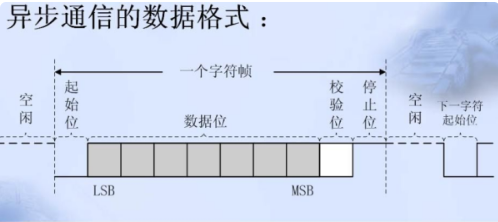 串口通信8N1_串口8n1-CSDN博客