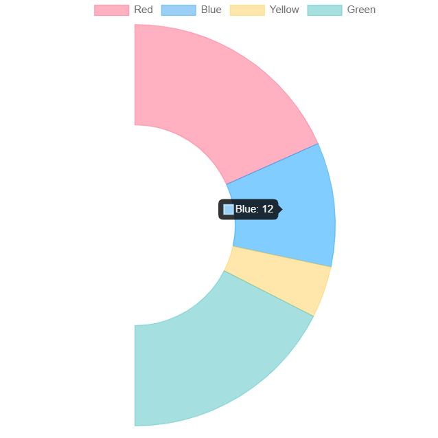 数据可视化清新版【chart.js】学习笔记7.0—环形图(Doughnut )_vuechartjs的doughnut详细配置-CSDN博客