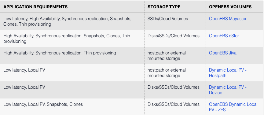 OpenEBS 实现 Local PV 动态持久化存储-CSDN博客