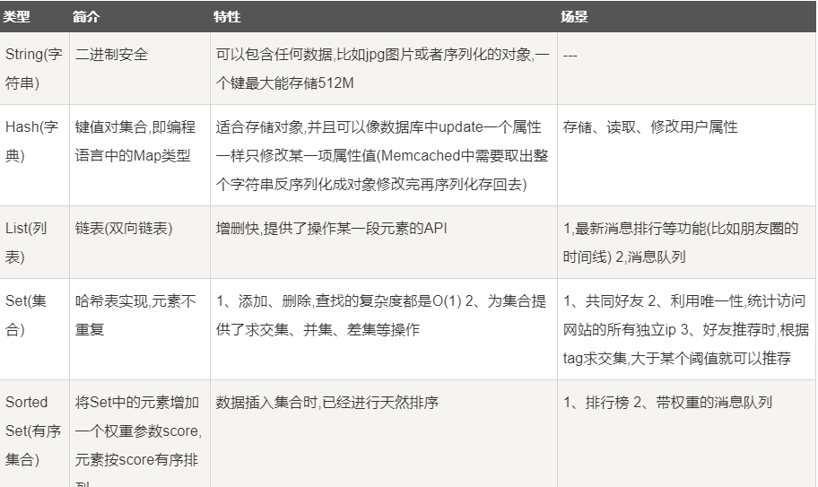会话、缓存的使用以及简述（Cookie、Session、Redis）_会话缓存-CSDN博客
