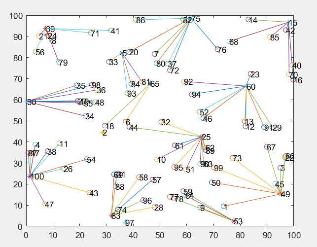 HEED: A Hybrid, Energy-Efficient, Distributed Clustering Approach for Ad Hoc Sensor Networks ...