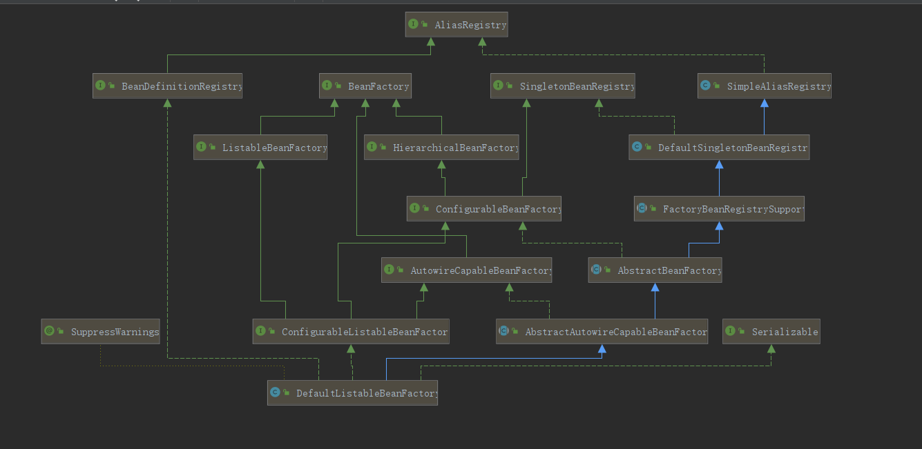 Spring源码分析二：BeanFactoryPostProcessor 的处理_getbeanfactorypostprocessors()-CSDN博客