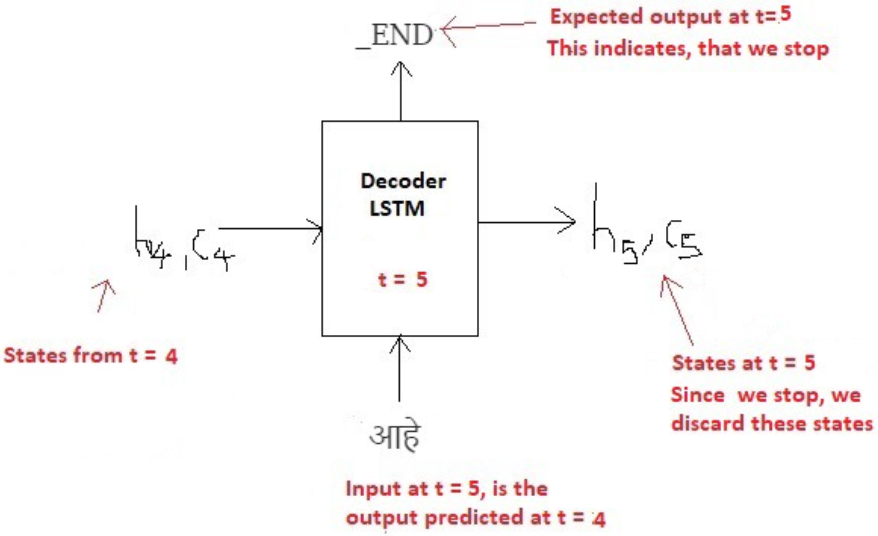 NLP 的 Sequence-to-Sequence(Seq2Seq)模型_看正好六个字的博客-CSDN博客