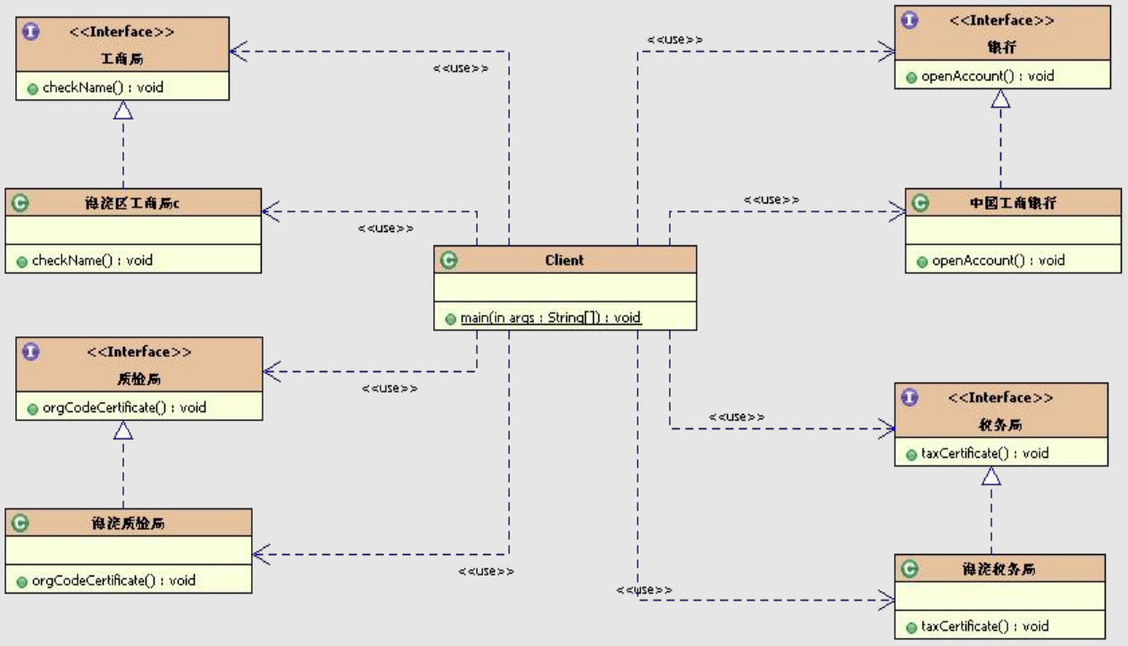 设计模式（十二）结构型模式-外观模式facade-CSDN博客