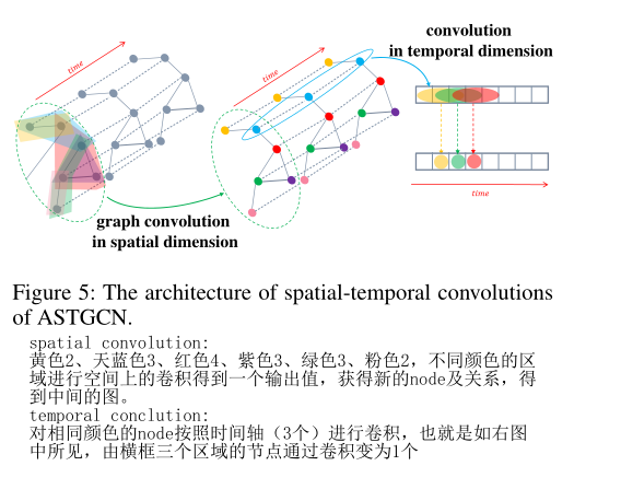 【模型代码】astgcn-CSDN博客