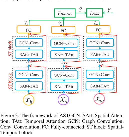 【模型代码】astgcn-CSDN博客