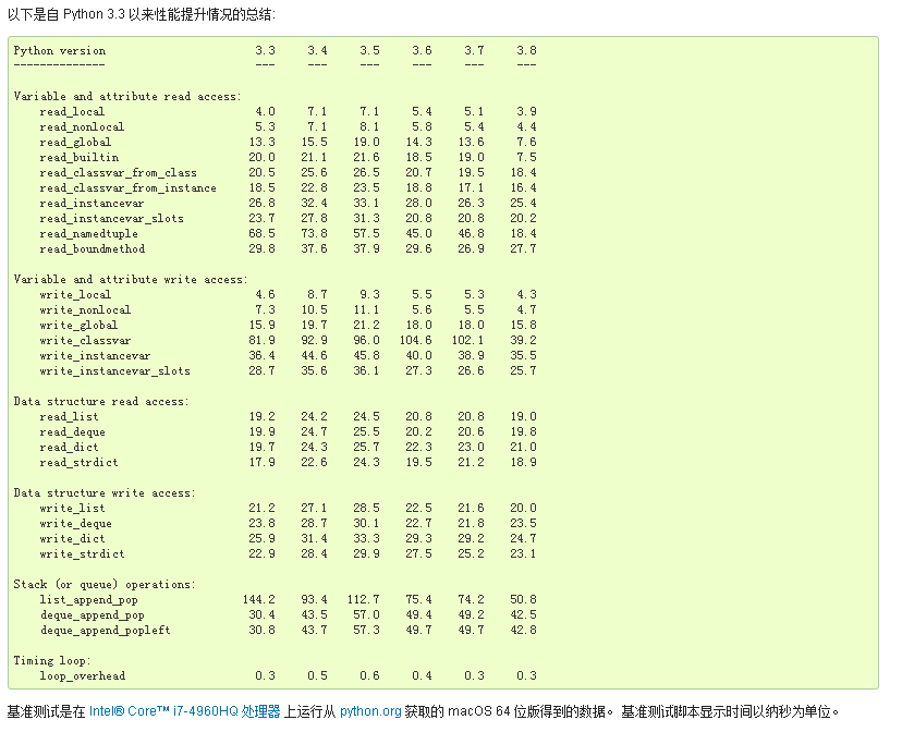 Python_3.8.6_x86精简绿色版_python 3.8绿色 版-CSDN博客