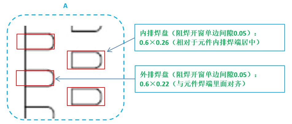 DRQFN、MQFN焊接品质全面提升分享-CSDN博客
