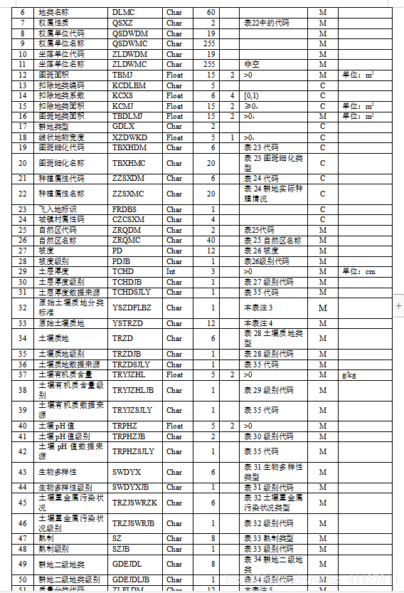 手动建库:按标准快速创建mdb数据库,快速创建arcgis数据库。gis中快速建库 Csdn博客