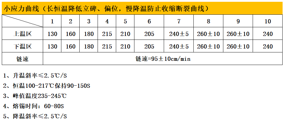 DRQFN、MQFN焊接品质全面提升分享-CSDN博客