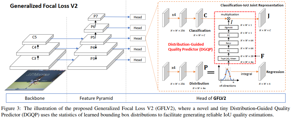 深度学习论文: Generalized Focal Loss V2及其PyTorch实现_generalized focal loss ...