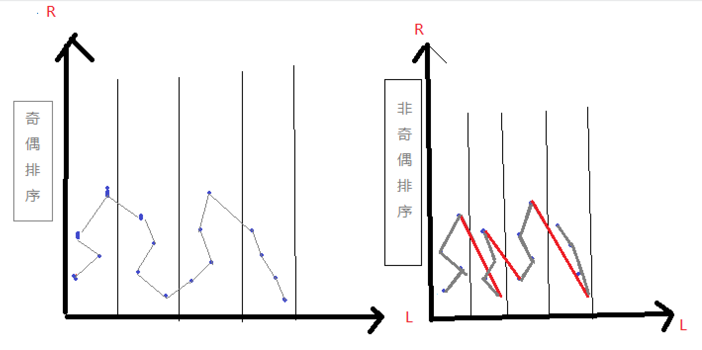 分块与莫队（详详详解）_分块和莫队-CSDN博客