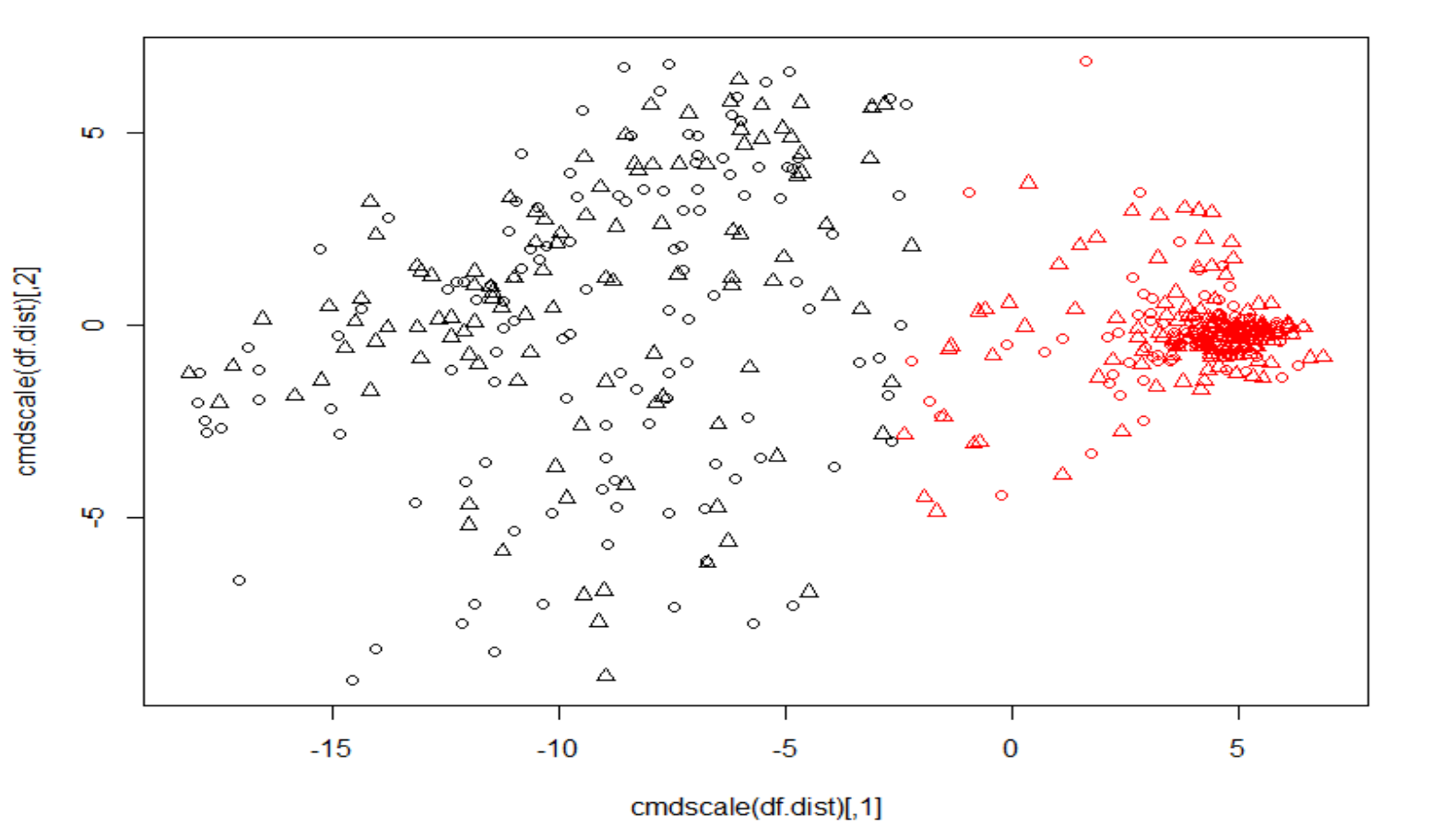 R语言 人工神经网络(nnet包）_r语言 神经网络-CSDN博客