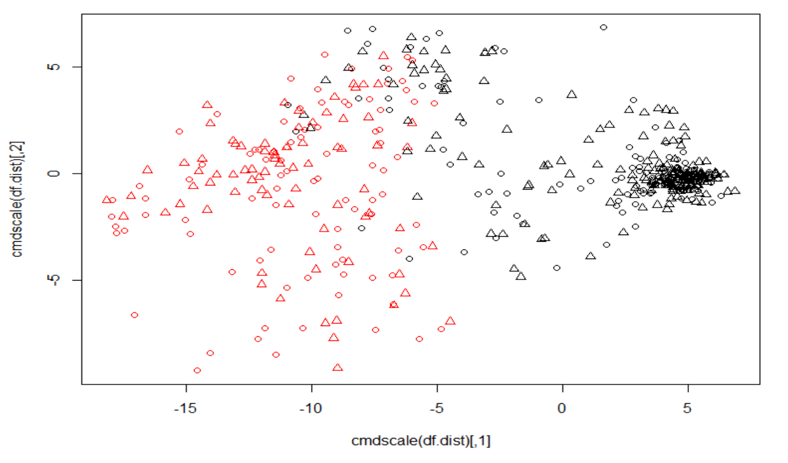 R语言 人工神经网络(nnet包）_r语言 神经网络-CSDN博客