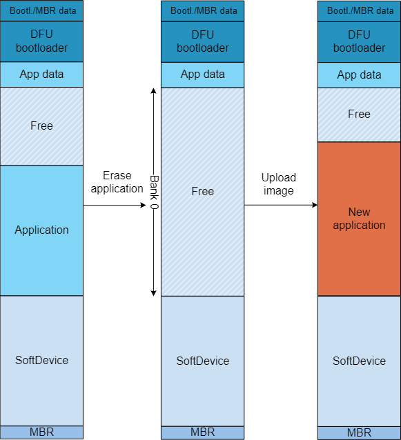 【Nordic】nRF52810 OTA升级(三)–DFU理论分析_nordic dfu-CSDN博客