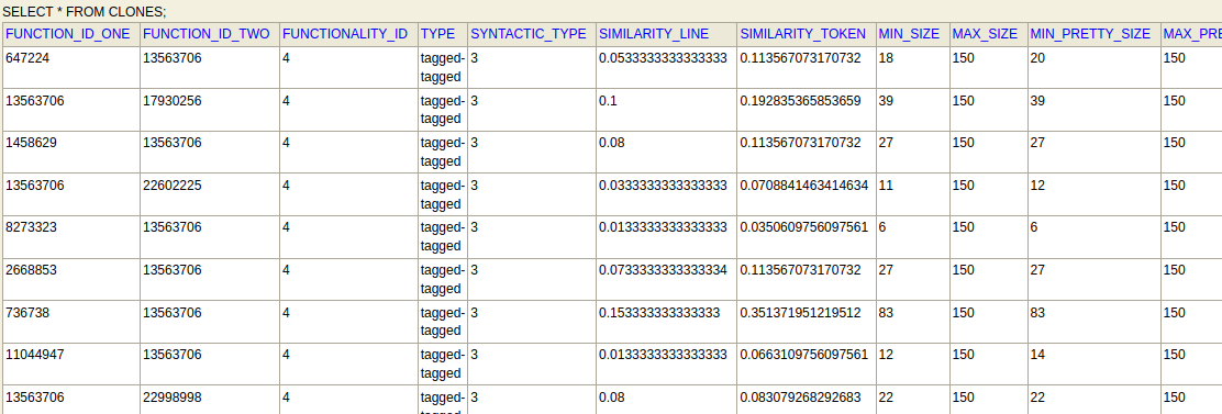 代码克隆检测（Code Clone Detection）数据集BigCloneBench最新版的使用方法-CSDN博客