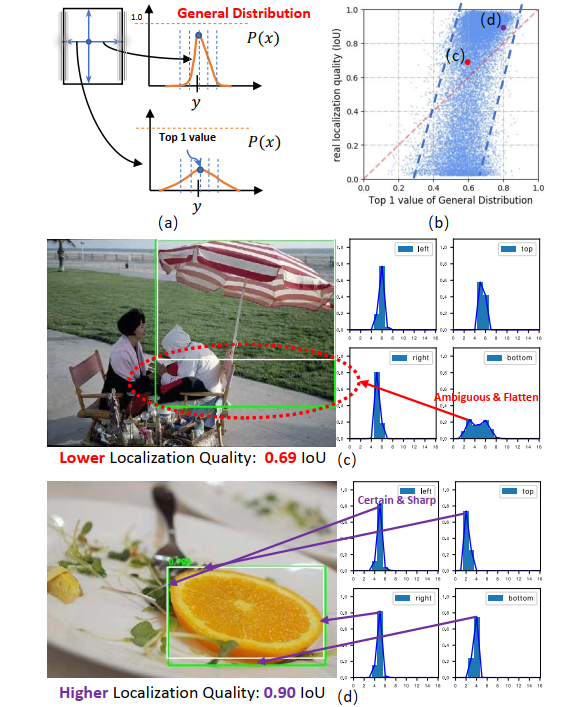 深度学习论文: Generalized Focal Loss V2及其PyTorch实现_generalized focal loss ...
