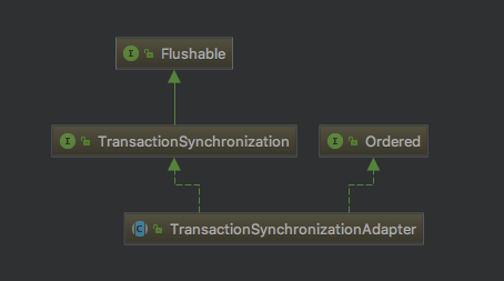 java等待事务提交后回调另一个异步方法_事务回调-CSDN博客