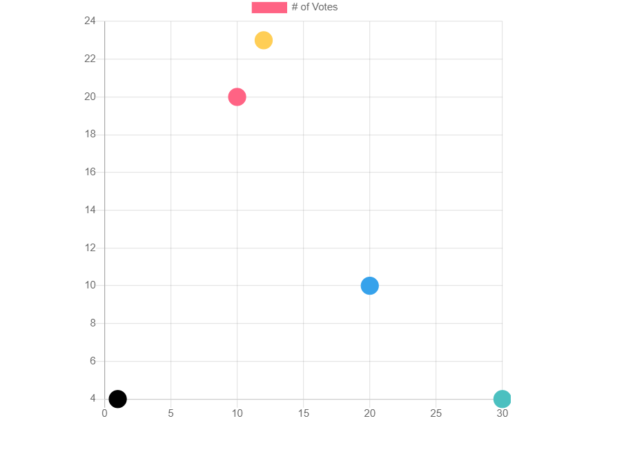 数据可视化清新版【chart.js】学习笔记9.0—气泡图(Bubble Chart)_chart.js bubble-CSDN博客