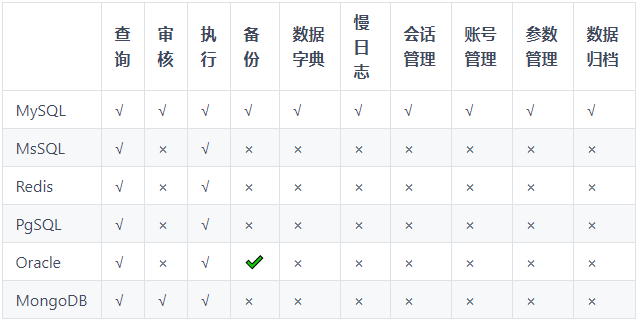 三分钟搭建开源的SQL审核查询平台Archery_sql智审平台-CSDN博客