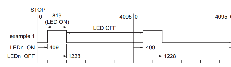 PCA9685 多舵机控制器的编程-CSDN博客