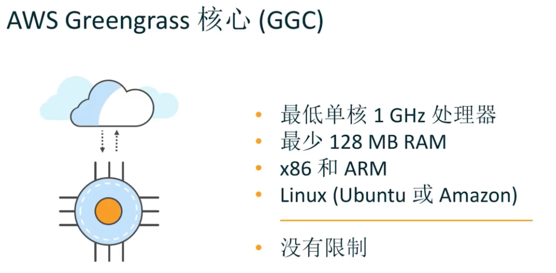 AWS Greengrass (2) 实现架构-CSDN博客