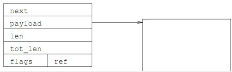 lwip---（二）数据包pbuf_pbuf可以查看内存吗-CSDN博客