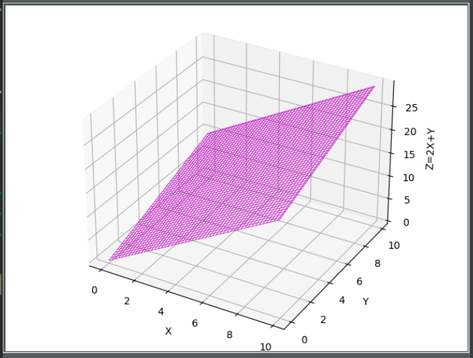 Matplotlib绘图基础-绘制三维图_三维矩阵画图-CSDN博客