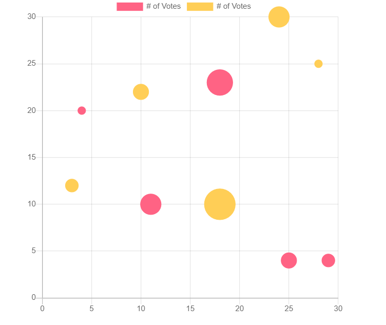 数据可视化清新版【chart.js】学习笔记9.0—气泡图(Bubble Chart)_chart.js bubble-CSDN博客