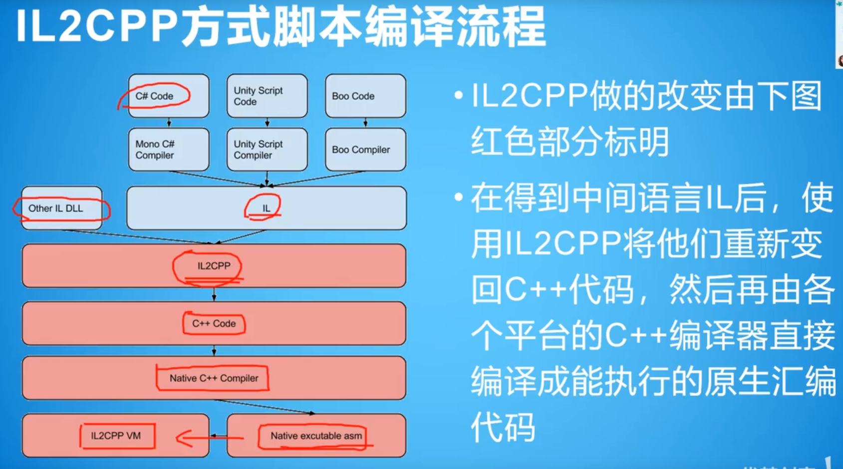 Unity3d 打包发布篇 Mono和il2cpp原理unity的mono不支持打64位包 Csdn博客 