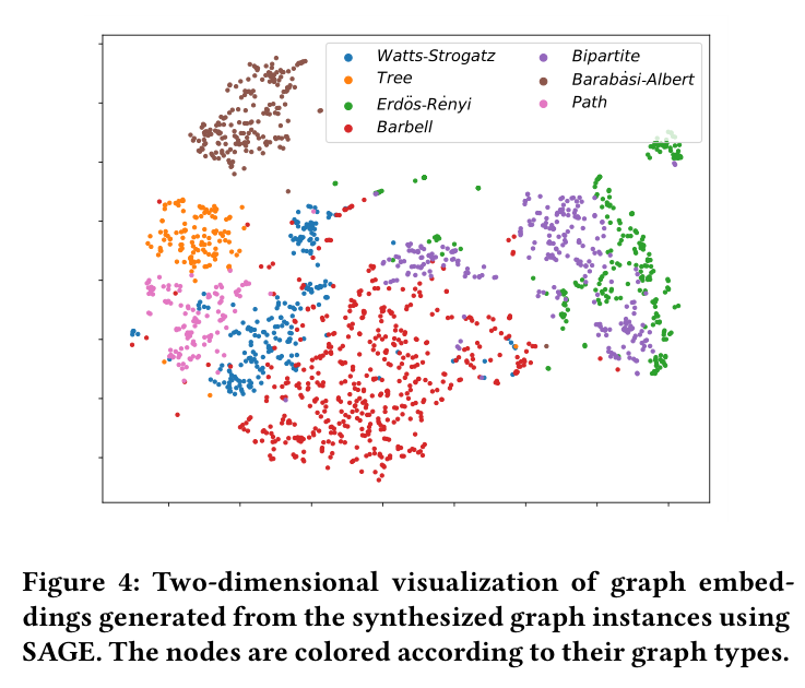 【论文笔记】Semi-Supervised Graph Classification: A Hierarchical Graph Perspective-CSDN博客