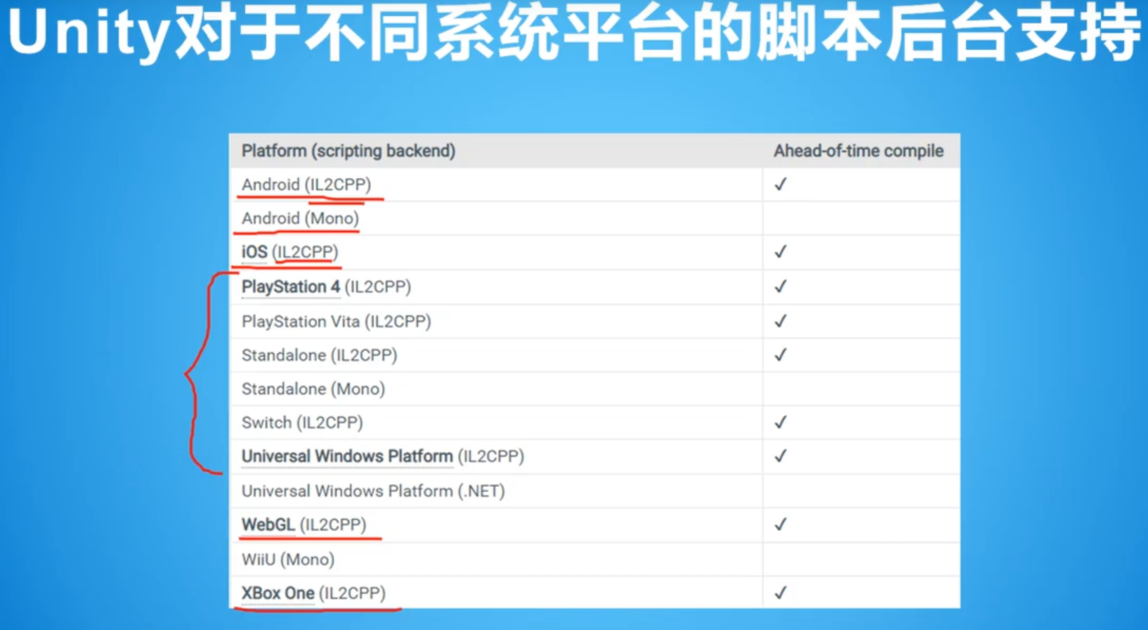 Unity3d 打包发布篇 Mono和il2cpp原理 Unity的mono不支持打64位包 Csdn博客