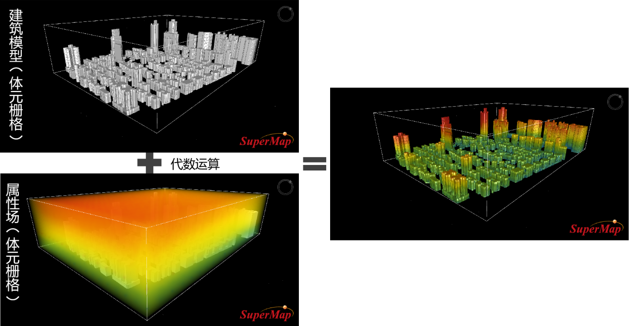三维GIS技术，六大新进展_gis新技术与新进展-CSDN博客