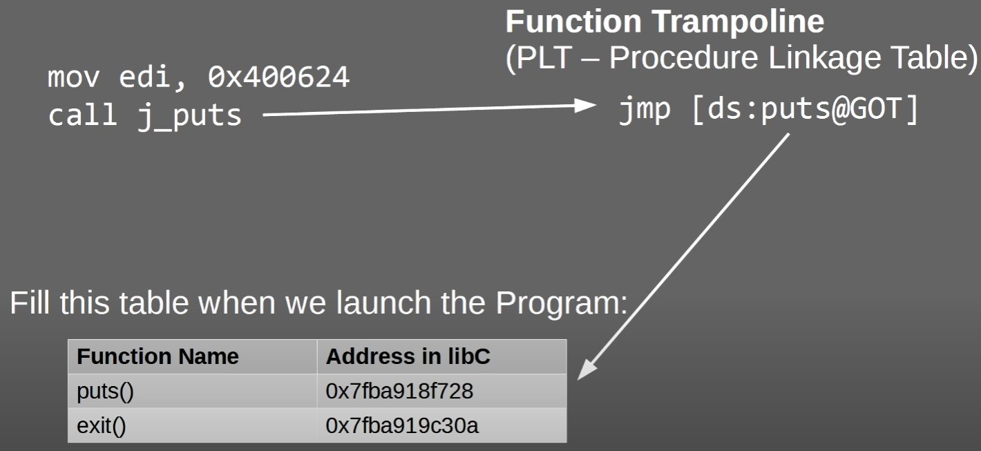 Global Offset Table (GOT) and Procedure Linkage Table (PLT) - bin 0x12_globaloffset-CSDN博客