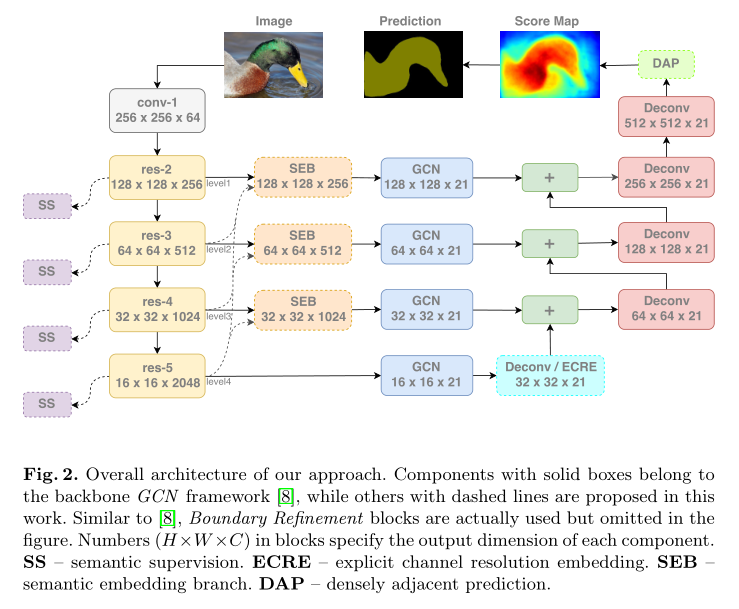 ExFuse：旷视提出的用于语义分割的增强特征融合-CSDN博客