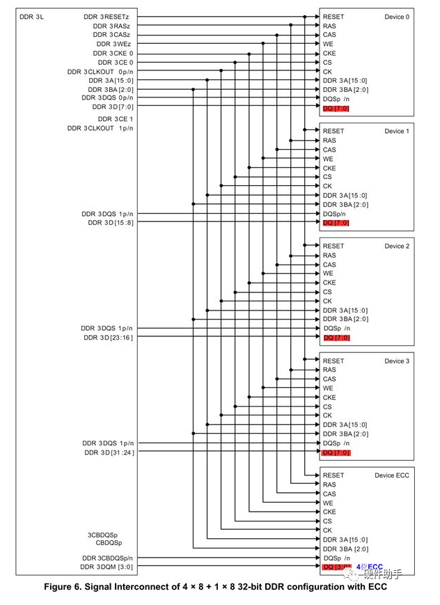 MEMORY系列之“DDR with ECC”_ddr ecc连接-CSDN博客