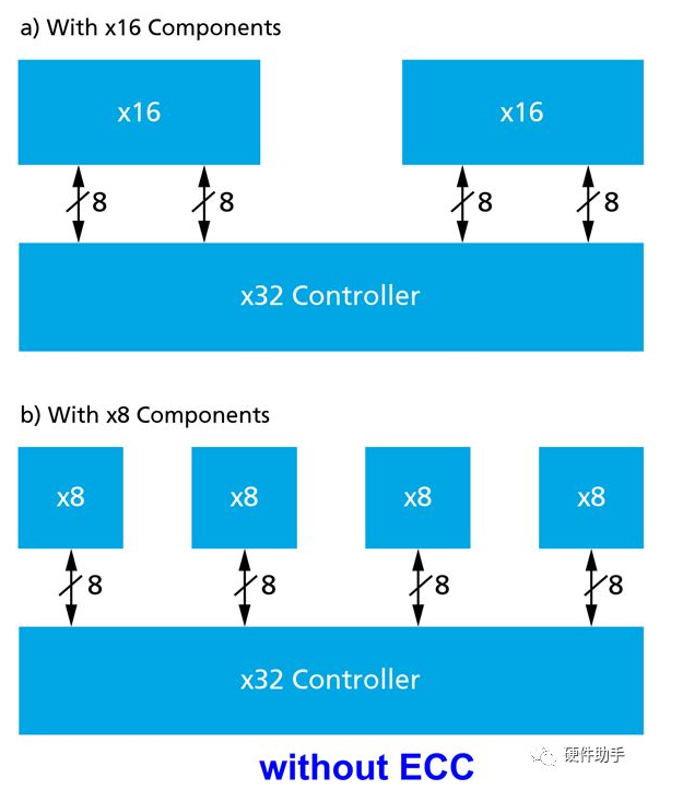 MEMORY系列之“DDR with ECC”_ddr ecc连接-CSDN博客